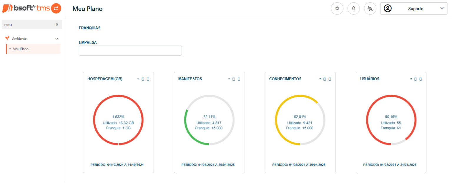 Uso de franquias – Meu plano – Ajuda